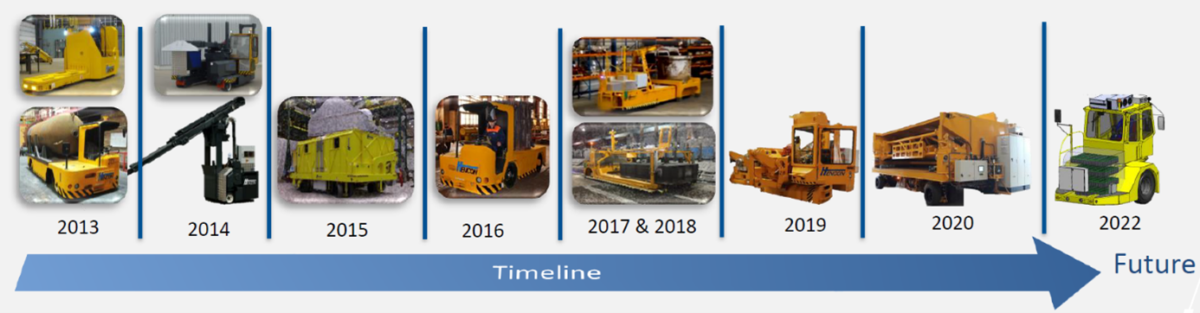 ‘Samen met haar partners loopt Hencon in de voorhoede van ...